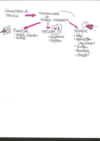 Aprendiendo aprender | PDF