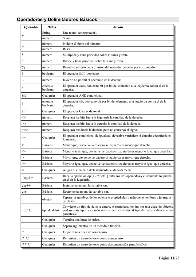 Aprendiendo java | PDF