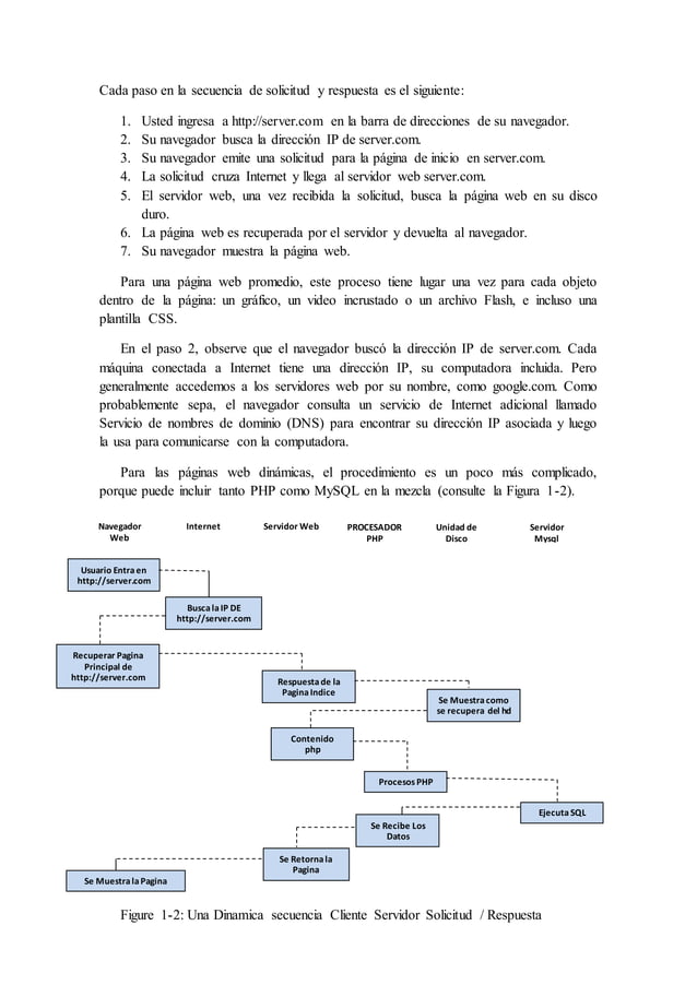 Aprendiendo Php Mysql Javascript Css Html5 Libro Traducido Pdf