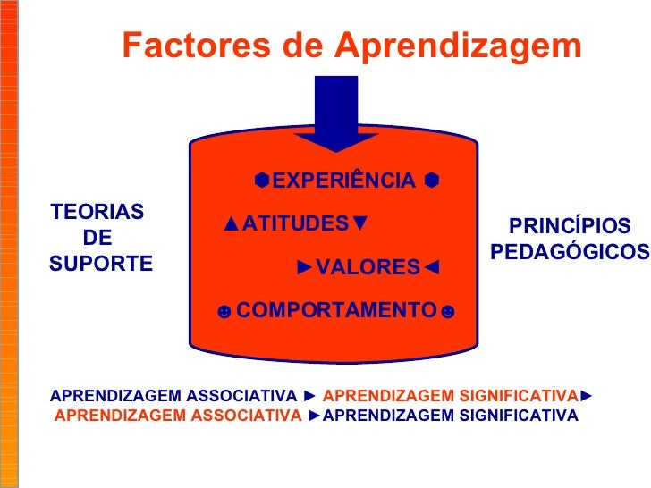 Aprendizagem