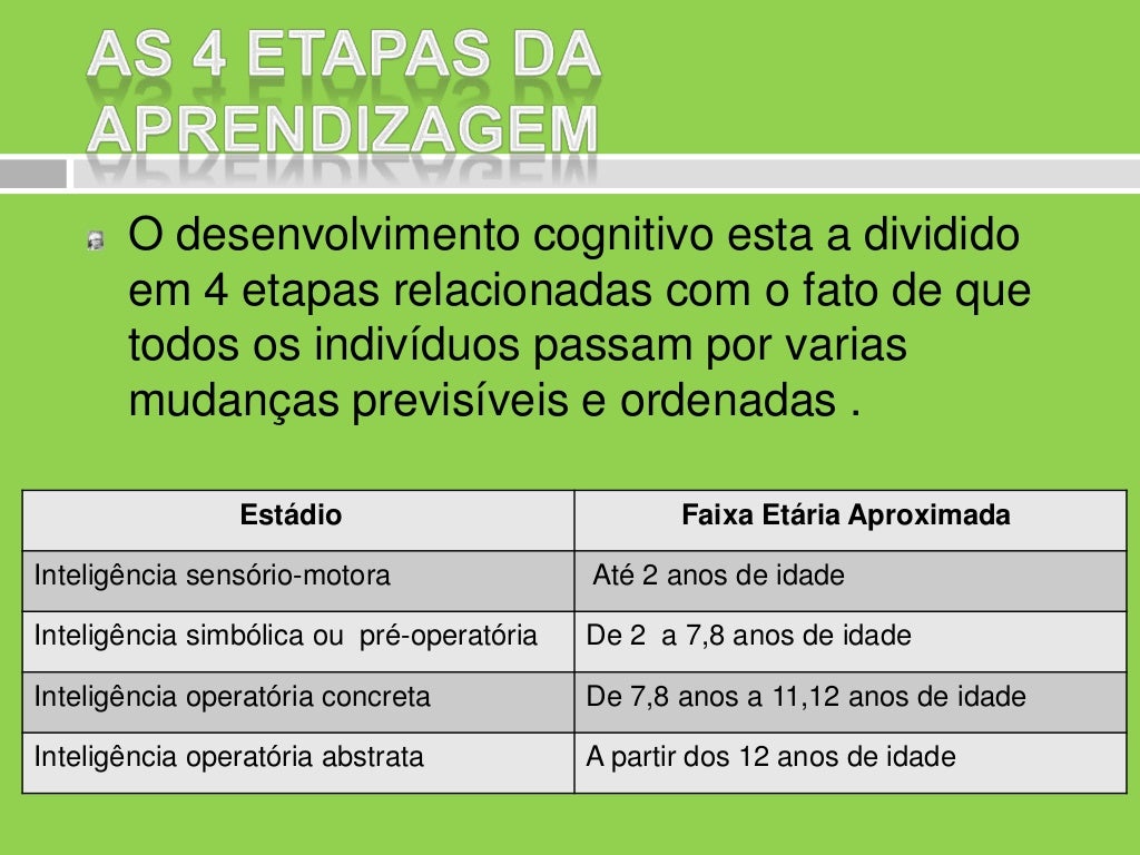 Piaget Teoria Da Aprendizagem - FDPLEARN