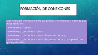 Aprendizaje activo de la dra. lilli nielsen | PPT