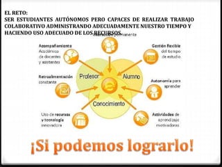 Aprendizaje autónomo | PPTX