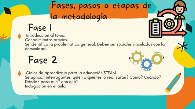 Aprendizaje Basado En Indagación Steam Como Enfoque Pdf