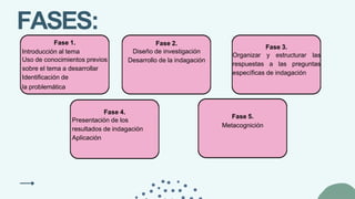 APRENDIZAJE BASADO EN INDAGACIÓN.pptx