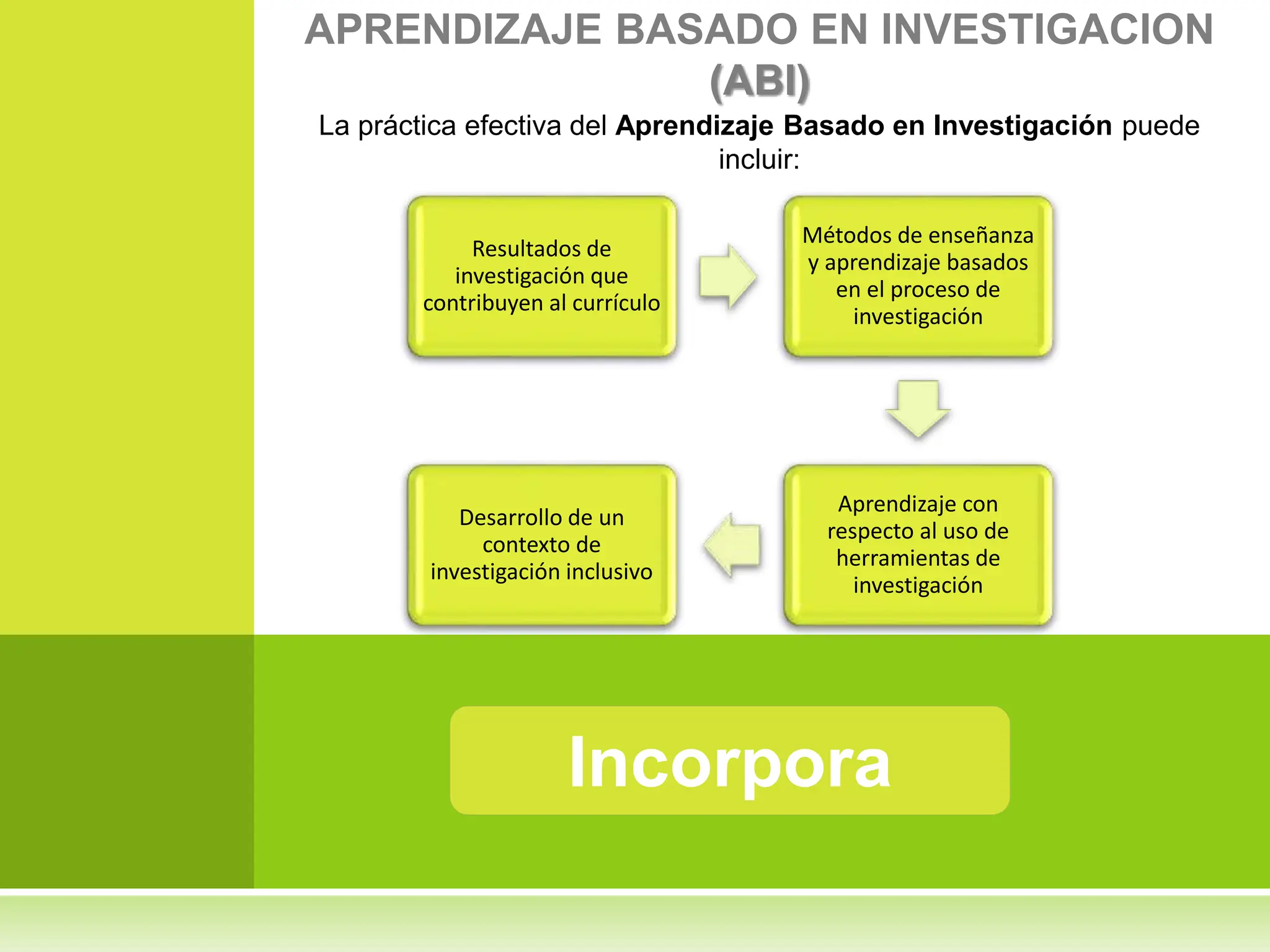 aprendizaje basado en investigación.pptx