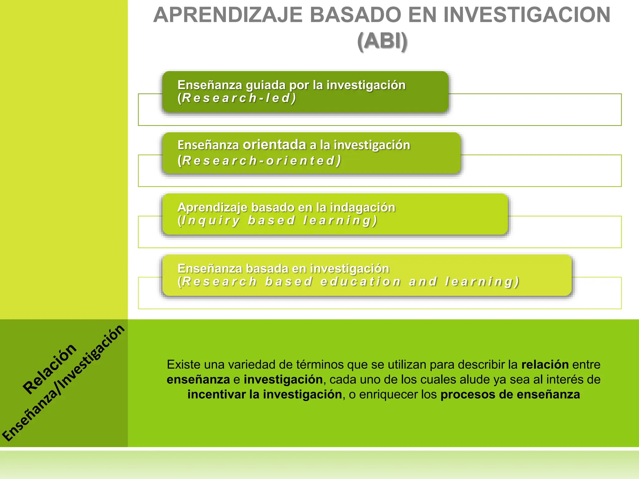 aprendizaje basado en investigación.pptx