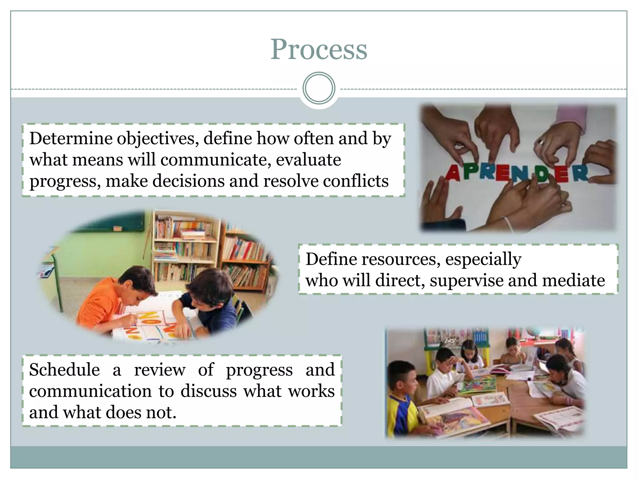 Collaborative Learning | PPT