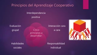 Aprendizaje cooperativo | PPTX