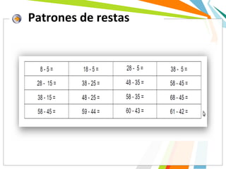Aprendizaje de la resta ABN | PDF
