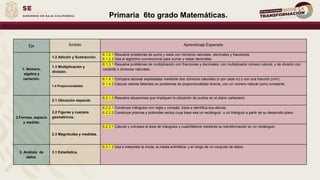 APRENDIZAJES FUNDAMENTALES 2º A 6º GRADO DE EDUCACIÓN PRIMARIA.pptx