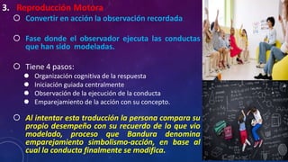 APRENDIZAJE SOCIAL - BANDURA- TEORIA DEL APRENDIZAJE SOCIAL Y SU ...