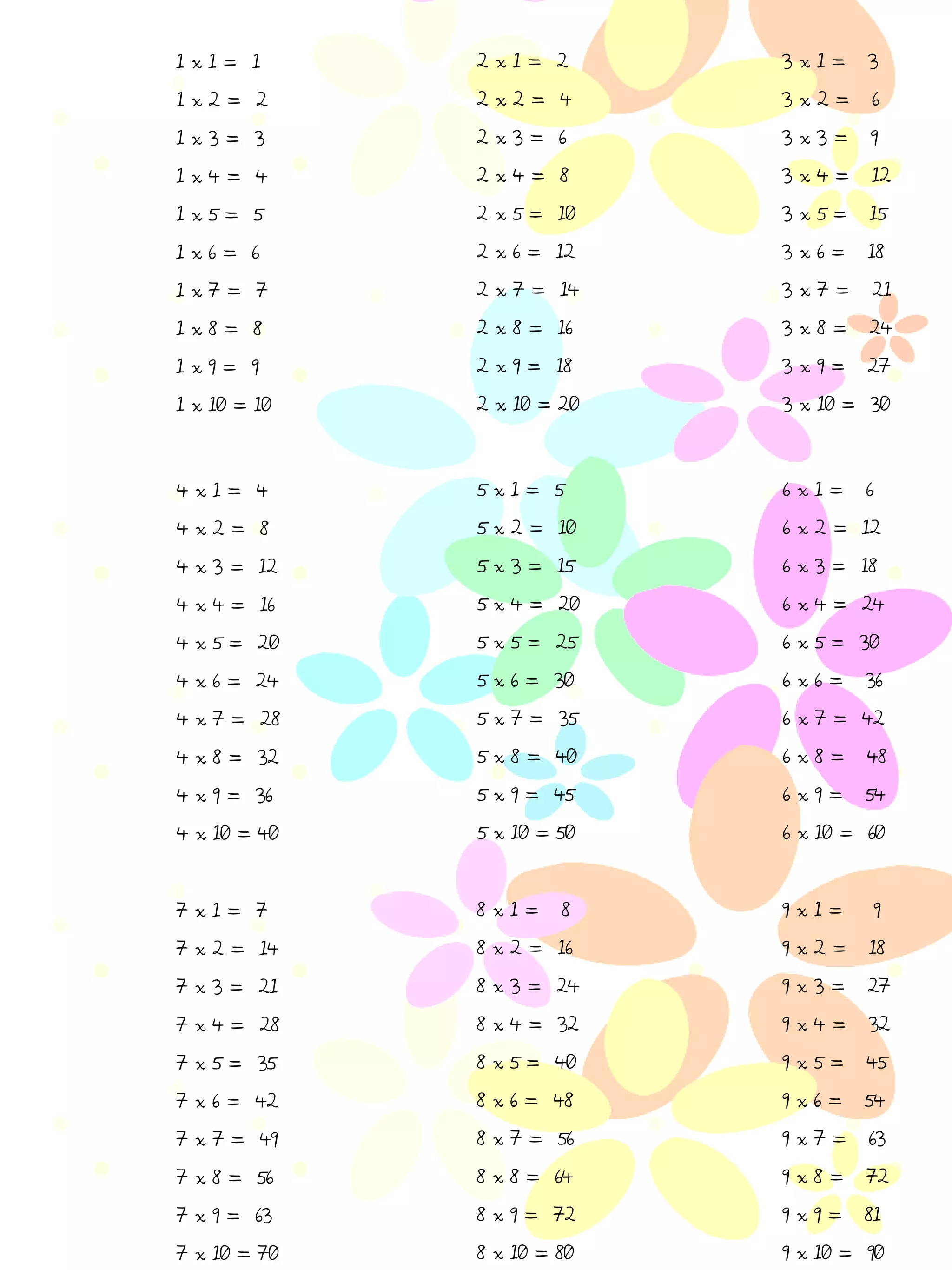 Aprendo las tablas de multiplicar | PDF