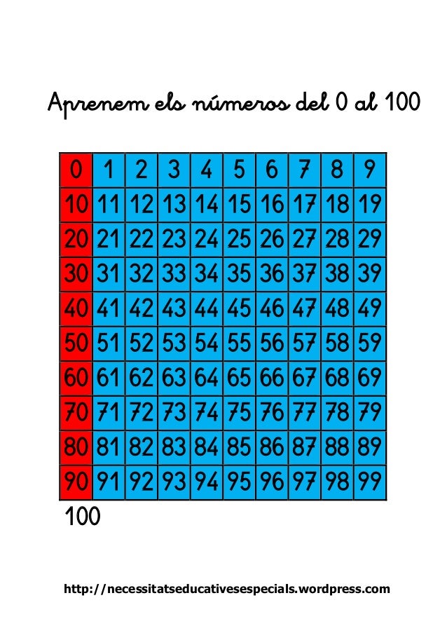 Aprenem els números del 0 al 100