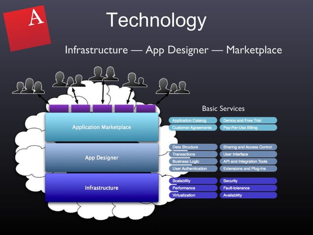 Aprentis platform | PPT