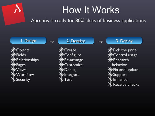 Aprentis platform | PPT