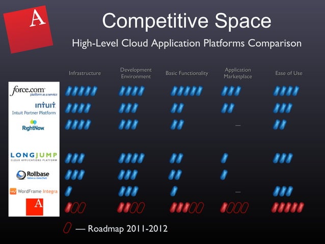 Aprentis platform | PPT