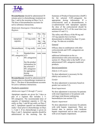 Aprepitant Capsules Taj Pharma SmPC | PDF