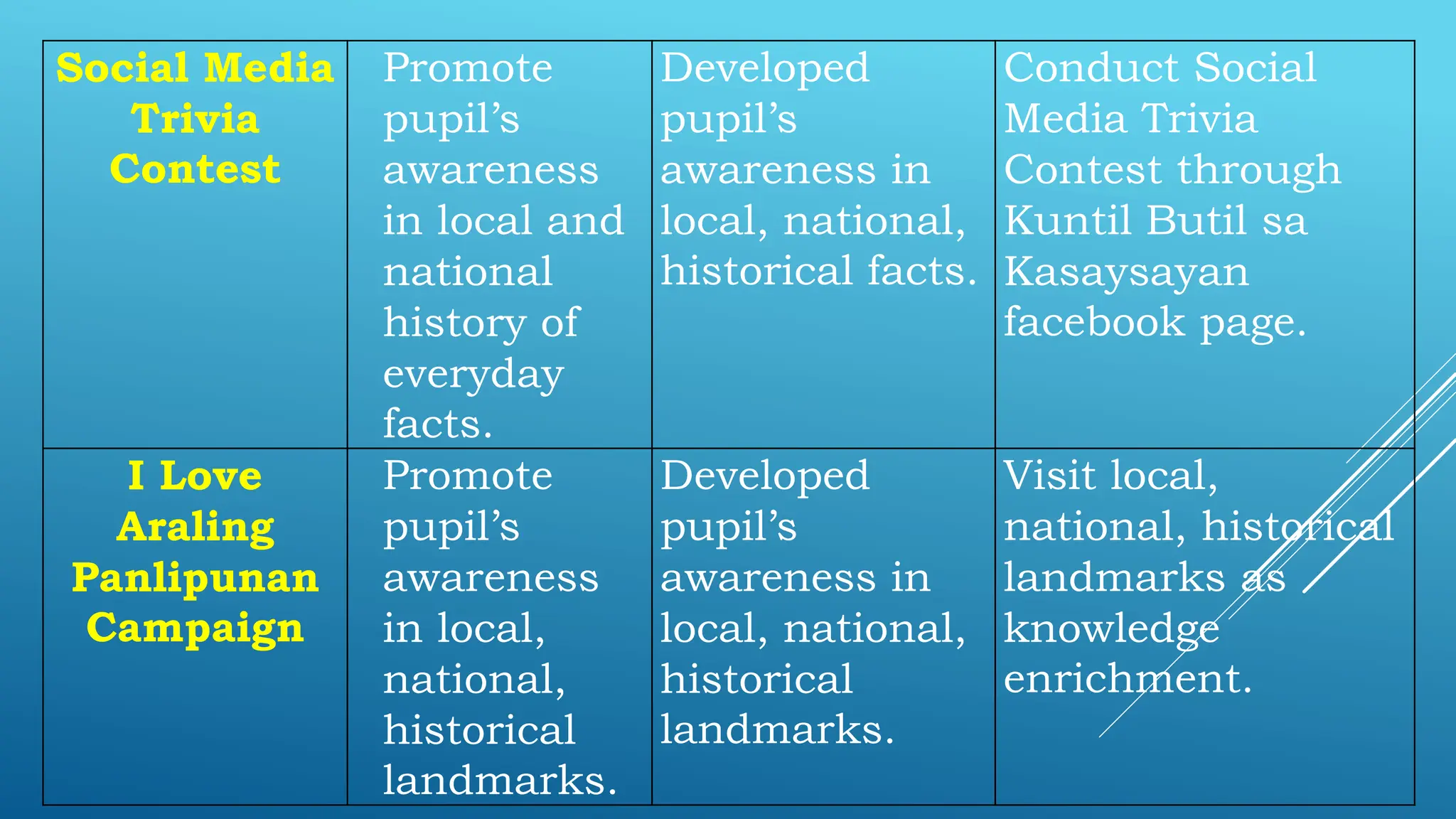 AP Report 2023-24.pptx