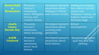 AP Report 2023-24.pptx