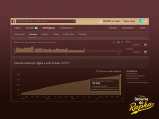 Case "Facebook do Rapha" | PPT