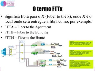 fttx (Fiber To The X) | PPTX