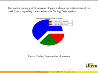 Teaching TDD, the Coding Dojo Style | PDF