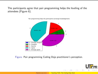 Teaching TDD, the Coding Dojo Style | PDF