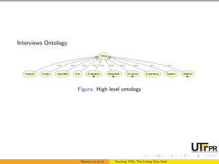 Teaching TDD, the Coding Dojo Style | PDF