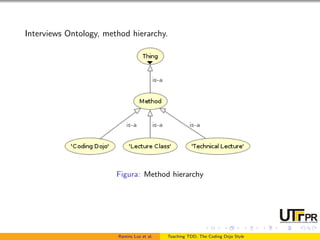 Teaching TDD, the Coding Dojo Style | PDF