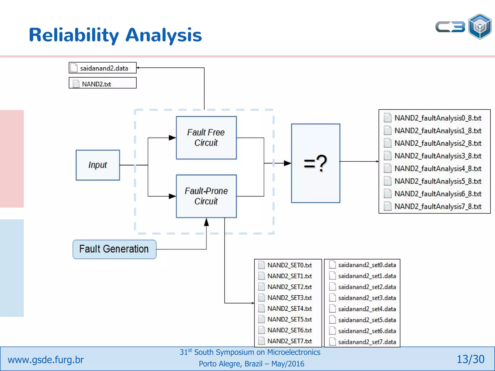 Reliability Evaluation Of Combinational Circuits From A Standard Cell