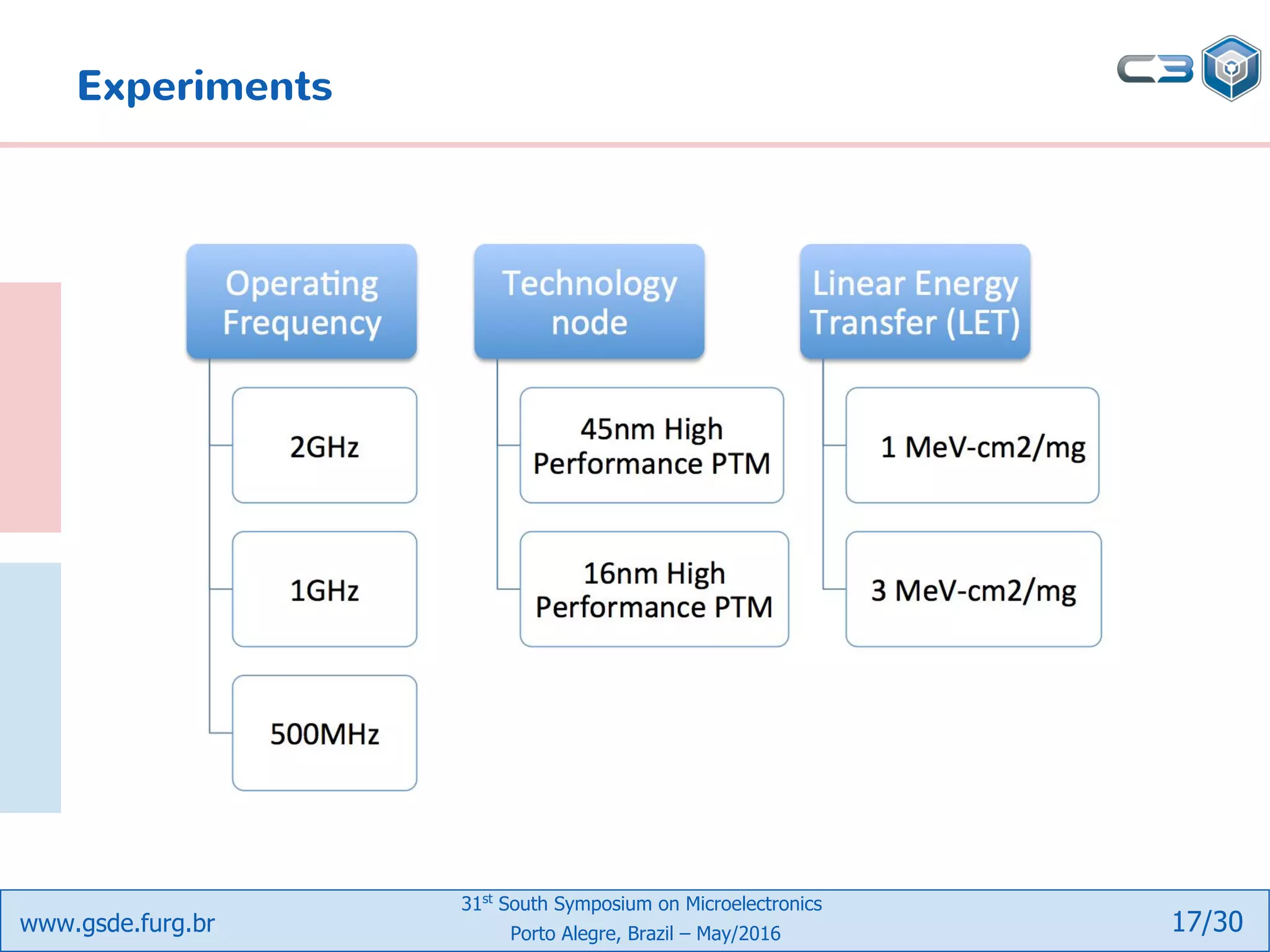Reliability Evaluation Of Combinational Circuits From A Standard Cell