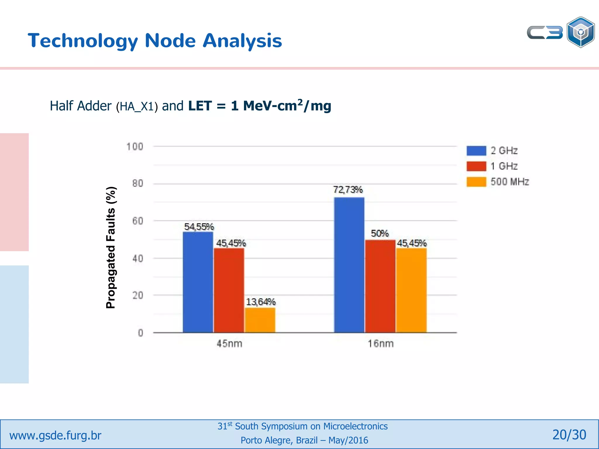 Reliability Evaluation Of Combinational Circuits From A Standard Cell