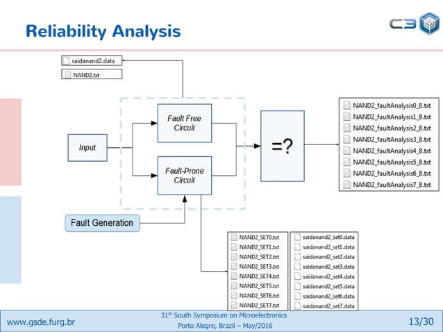 Reliability Evaluation Of Combinational Circuits From A Standard Cell Library Ppt Free Download