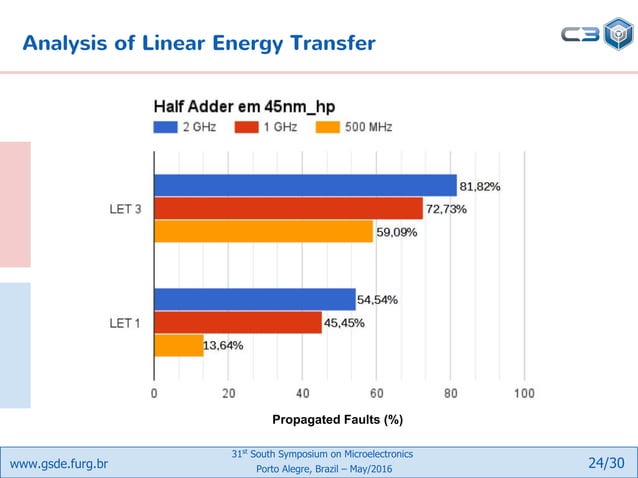 Reliability Evaluation Of Combinational Circuits From A Standard Cell Library Ppt Free Download