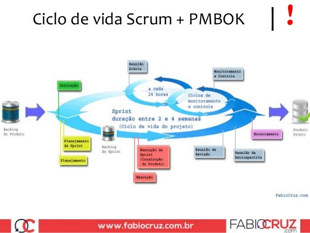 SCRUM e PMBOK unidos no gerenciamento de projetos