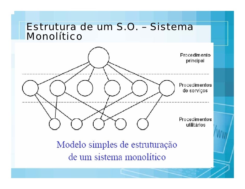 Como é Estruturado Um Sistema Operacional Monolítico - RETOEDU