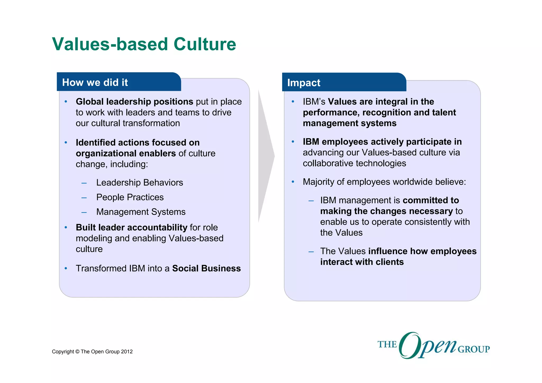 Enterprise Architecture Governance for an Enterprise Transformation ...