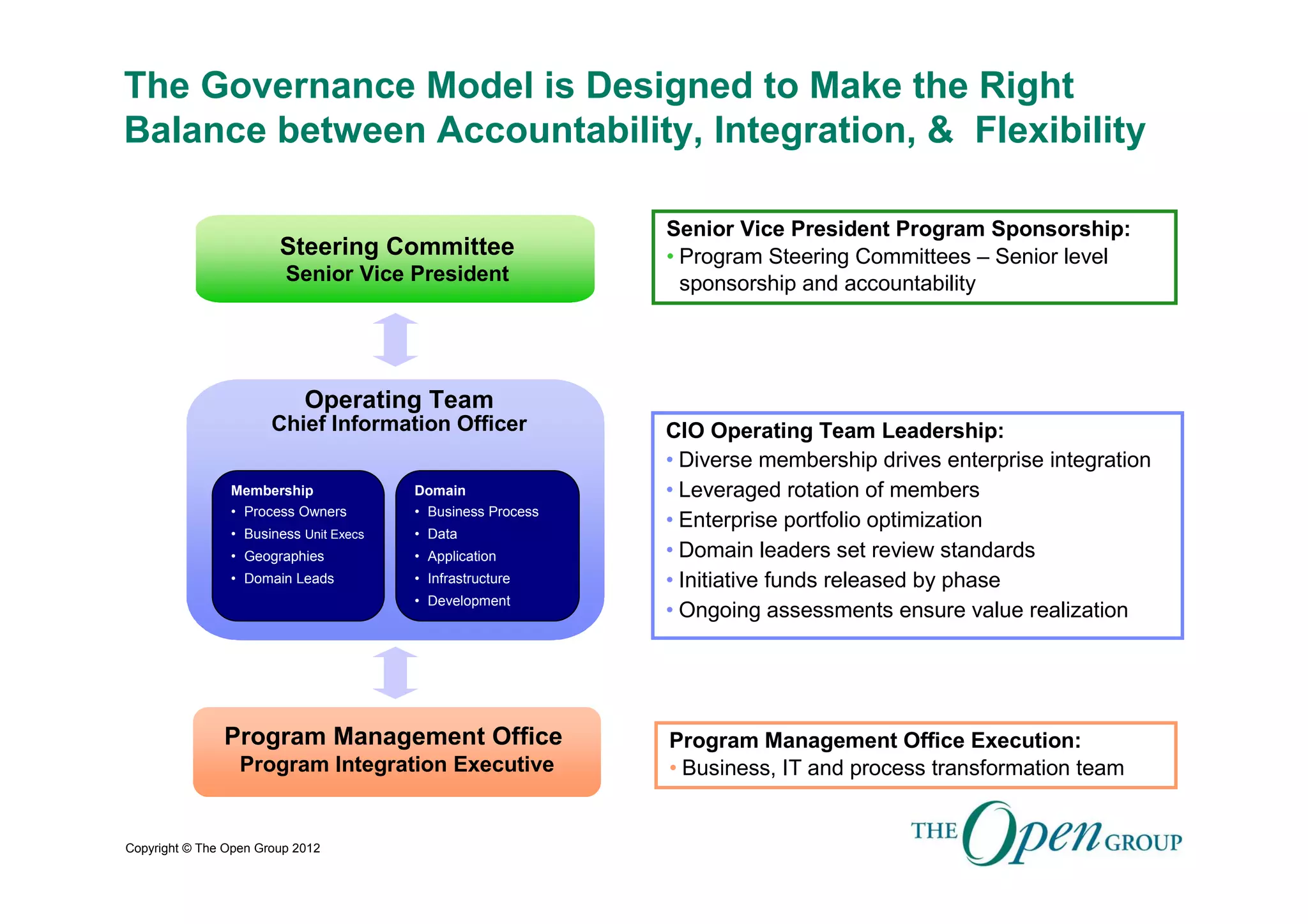 Enterprise Architecture Governance for an Enterprise Transformation ...