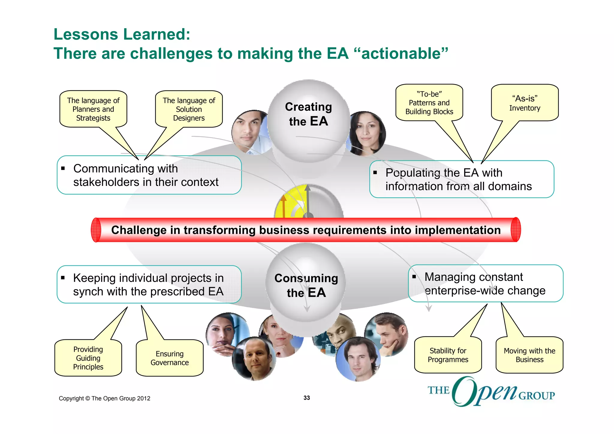 Enterprise Architecture Governance for an Enterprise Transformation ...