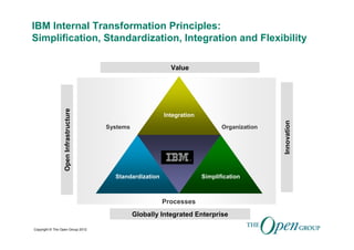Enterprise Architecture Governance for an Enterprise Transformation ...