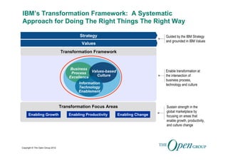 Enterprise Architecture Governance for an Enterprise Transformation ...