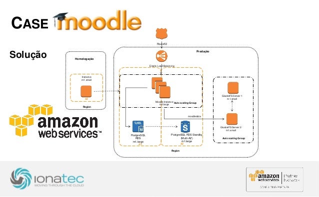 Case Moodle AWS Case Moodle AWS