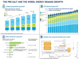 Brazilian Pre-Salt: Update | PPT