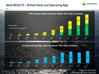 Brazilian Pre-Salt: Update | PPT
