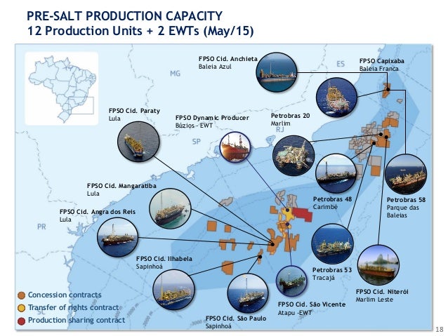 Brazilian Pre-Salt: Update