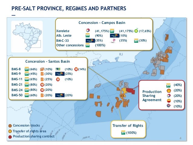 Brazilian Pre-Salt: Update