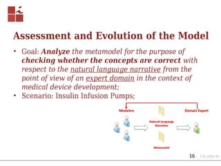 Towards a Metamodel for a Requirements Engineering Process of Embedded Systems | PPT