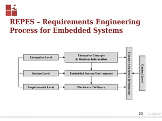 Towards a Metamodel for a Requirements Engineering Process of Embedded ...
