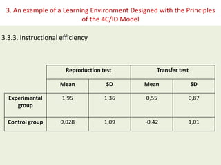 IDEE Workshop: Applying the 4C-ID Model to the Design of a Digital ...